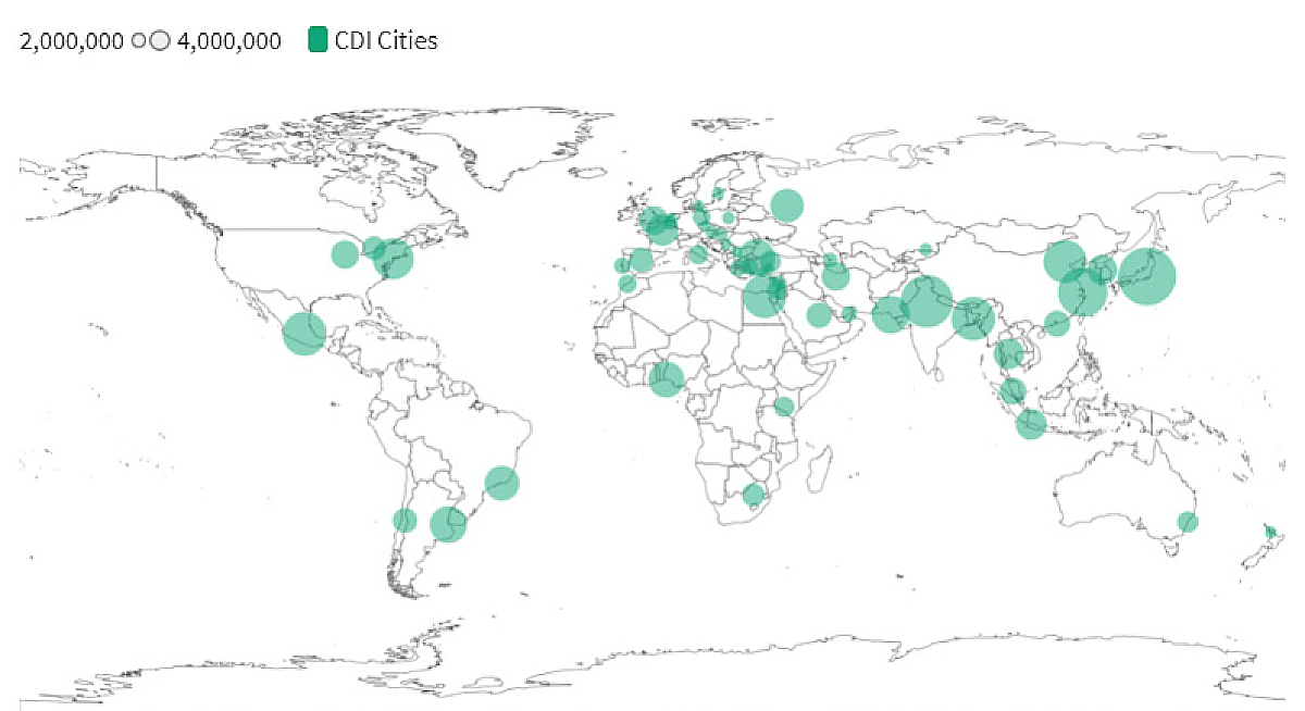 City Development Index
